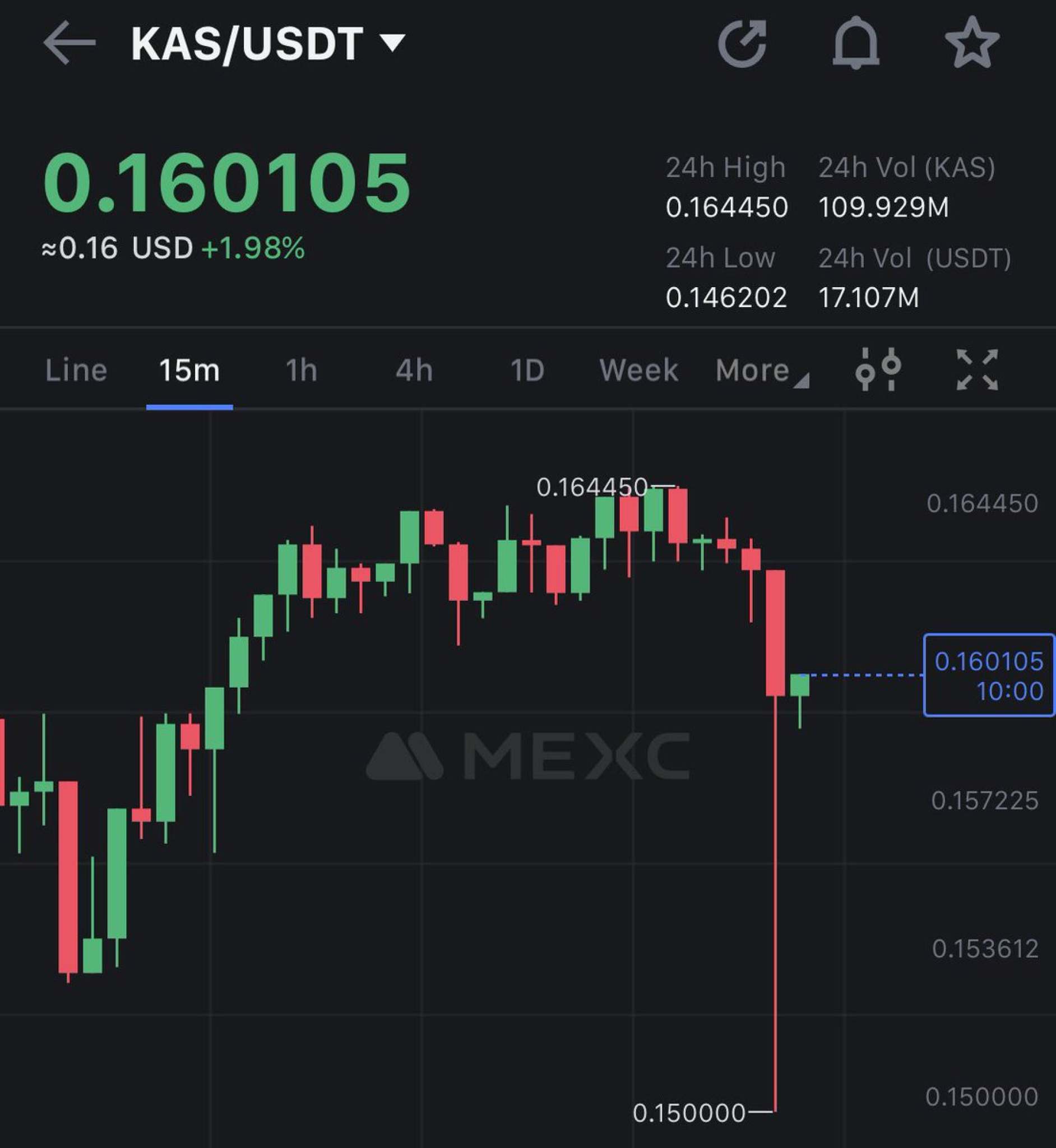 Kaspa Ready to Pump Again, but Bulls Must First Defend Key Price Level ...