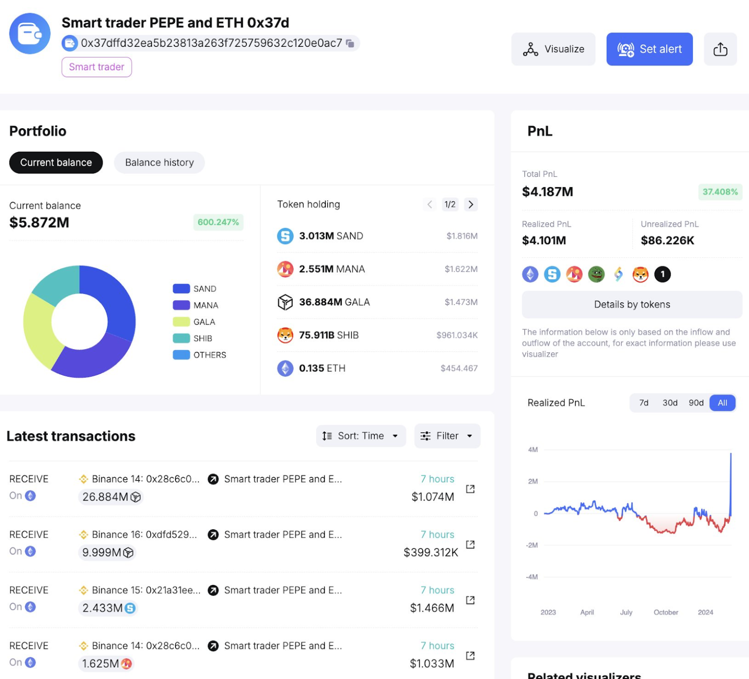 Veteran Trader Who Made a Fortune with Pepe and Ethereum (ETH) Shifts Focus to These GameFi ...