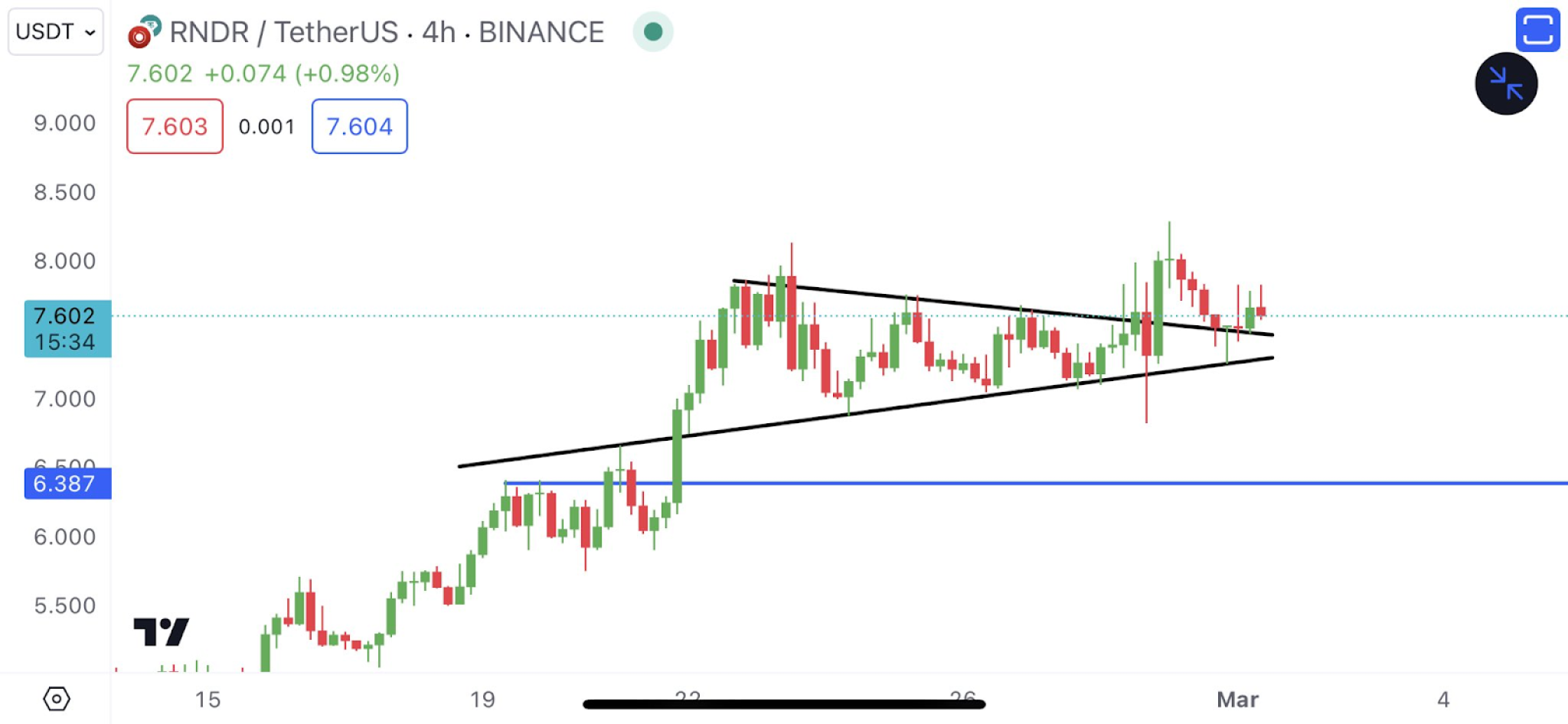 Render Network (RNDR) Token’s Price Soars: Here’s Why Experts Think it ...