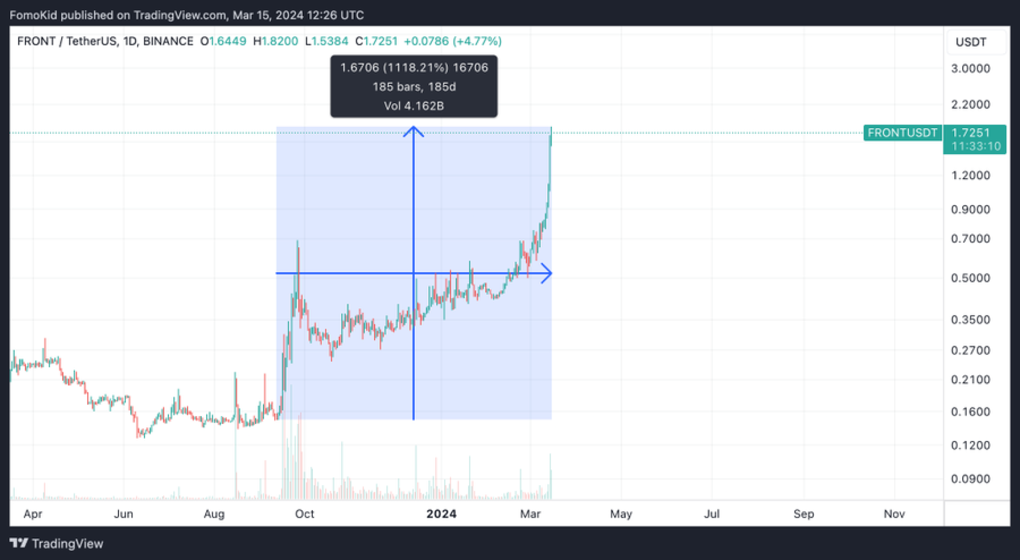Why Is Frontier’s FRONT Surging? Analyst Explains Reasons to Buy More ...