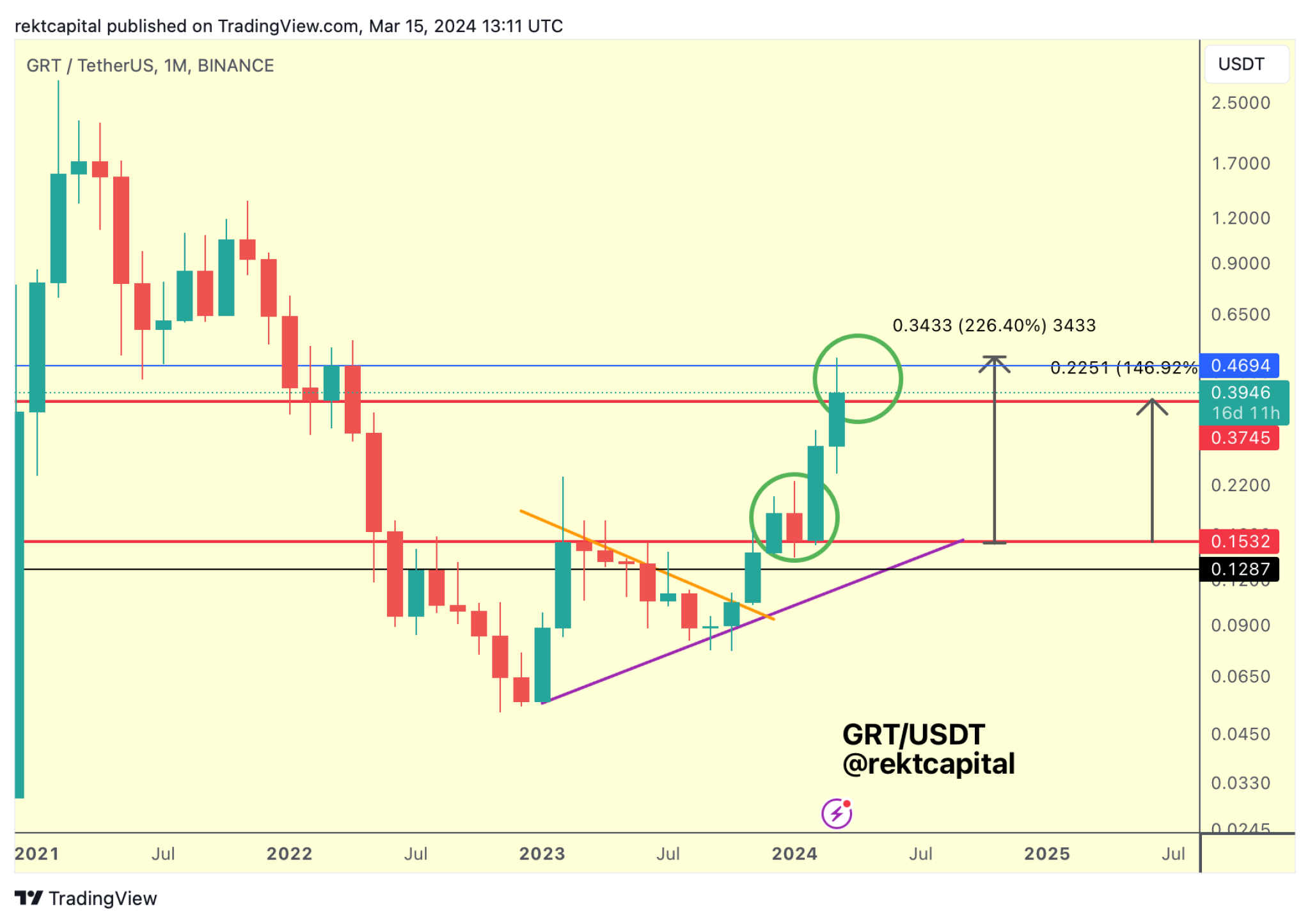 Elite Analyst Explains The Graph (GRT) and Hedera (HBAR) Price ...