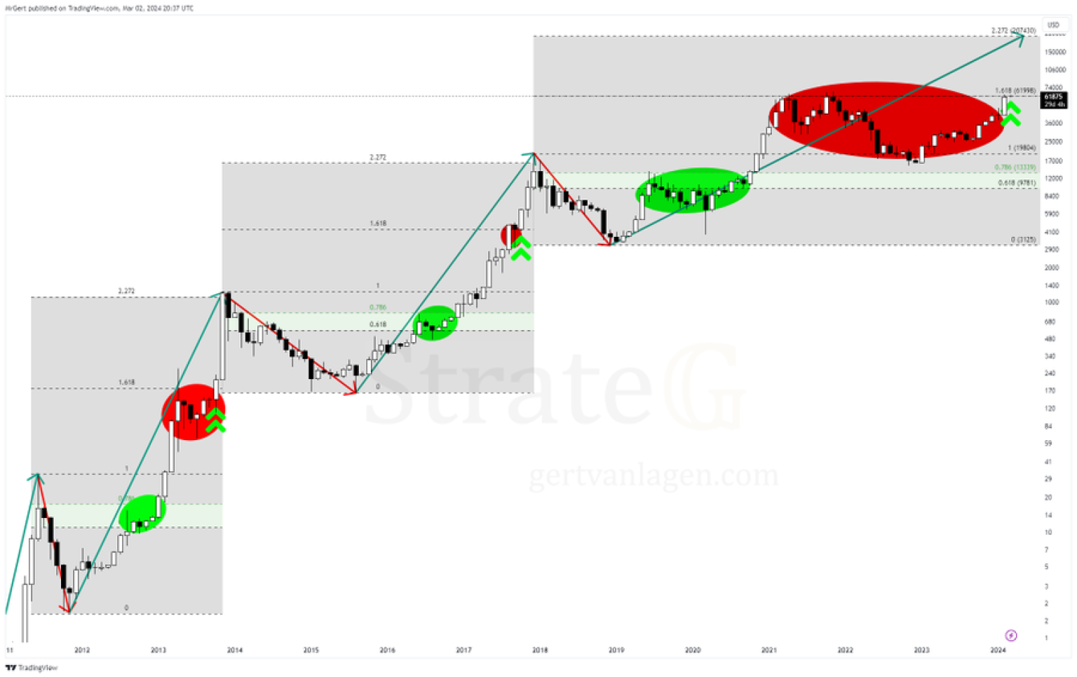 Indicator that Called the Last Bitcoin (BTC) Bull Cycle Tops Has ...