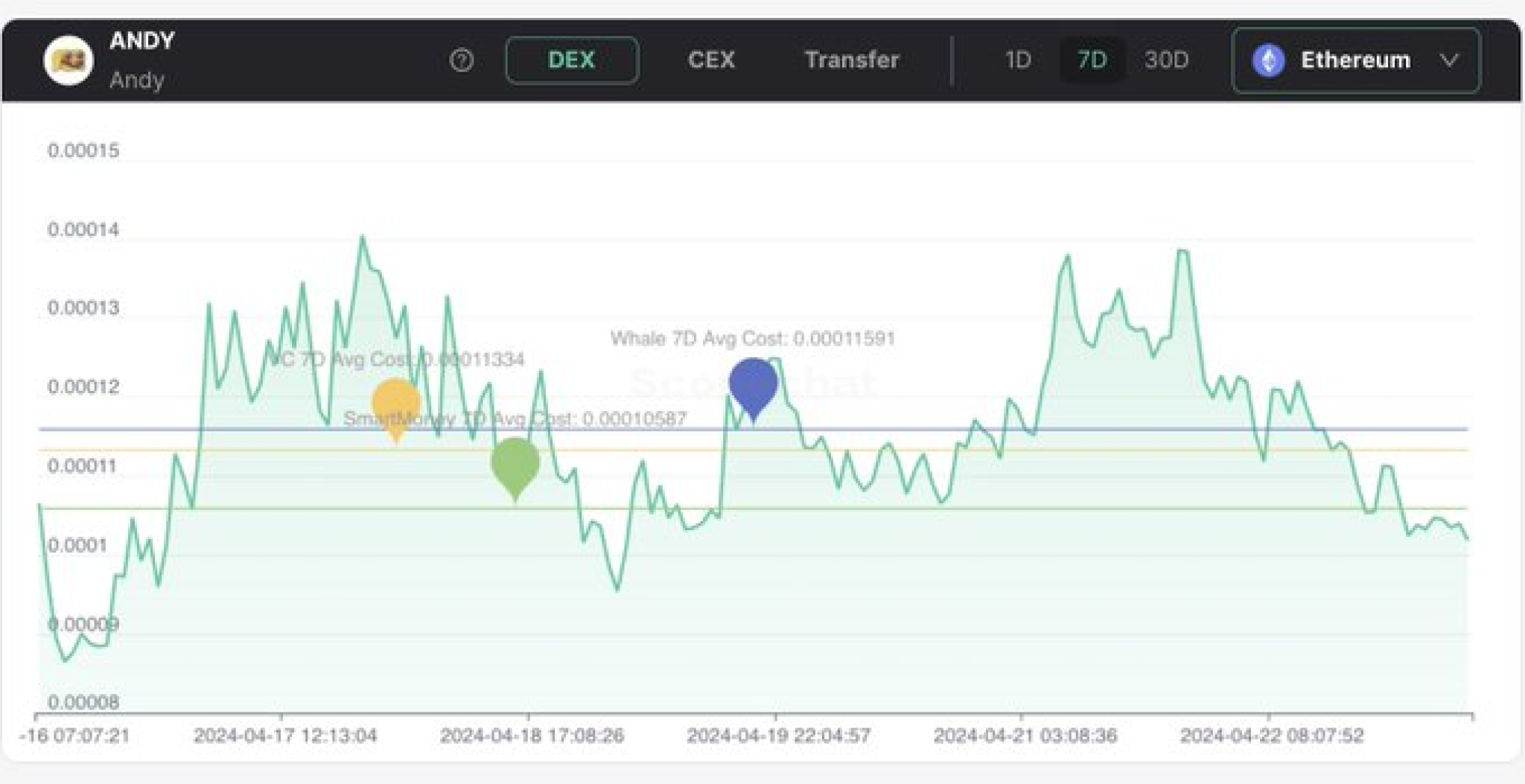 AI Predicts Best Meme Coins on Ethereum: APU and ANDY - CaptainAltcoin