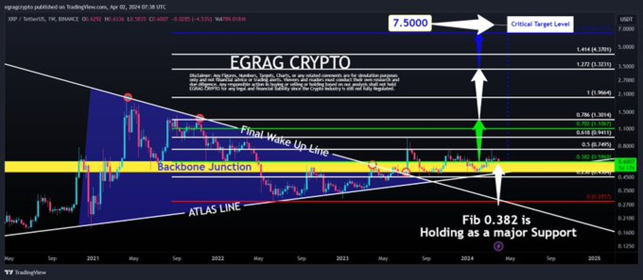 Ripple’s XRP Price at a Critical Juncture: Will the Symmetrical ...