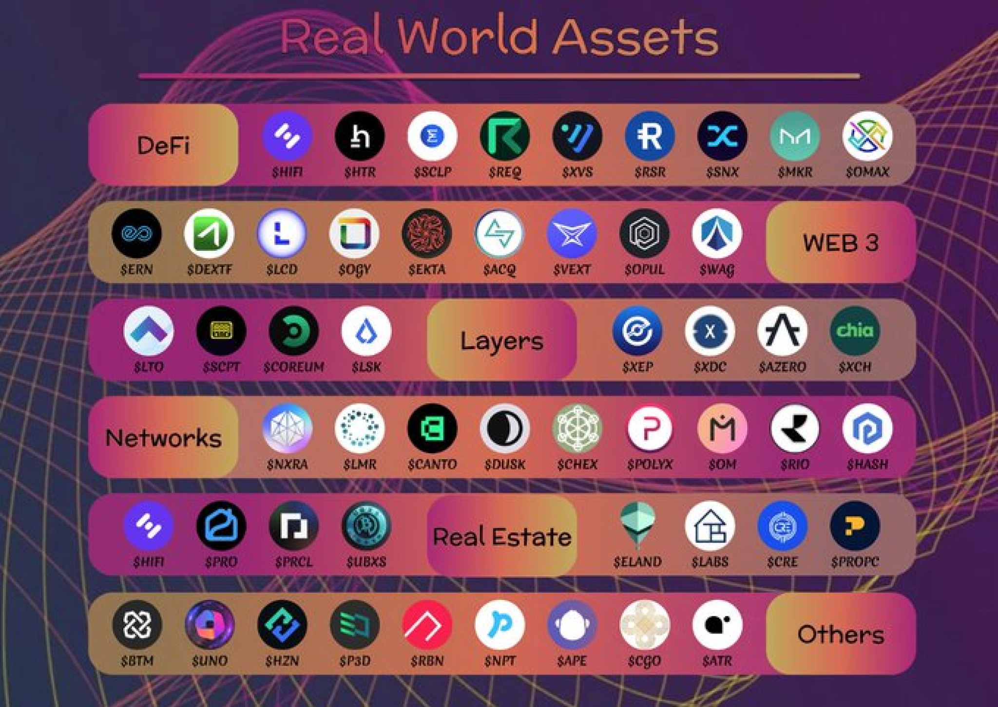 50 RWA Projects Poised for 20-100x Growth in the 2024 Bull Run Cycle - CaptainAltcoin