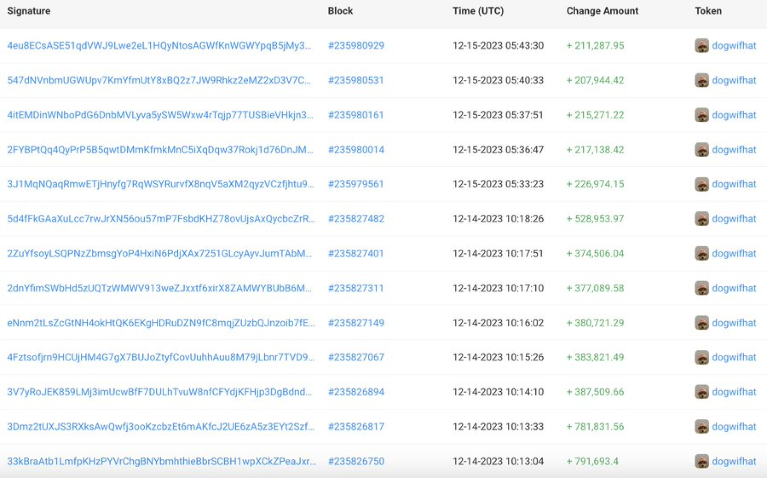 Meme Coin Investor Cashes in Big on Dogwifhat (WIF), BONK, and Joe ...