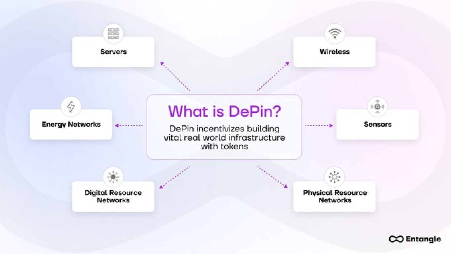 Top 7 DePIN Crypto Projects Offering Life-Changing Rewards - CaptainAltcoin
