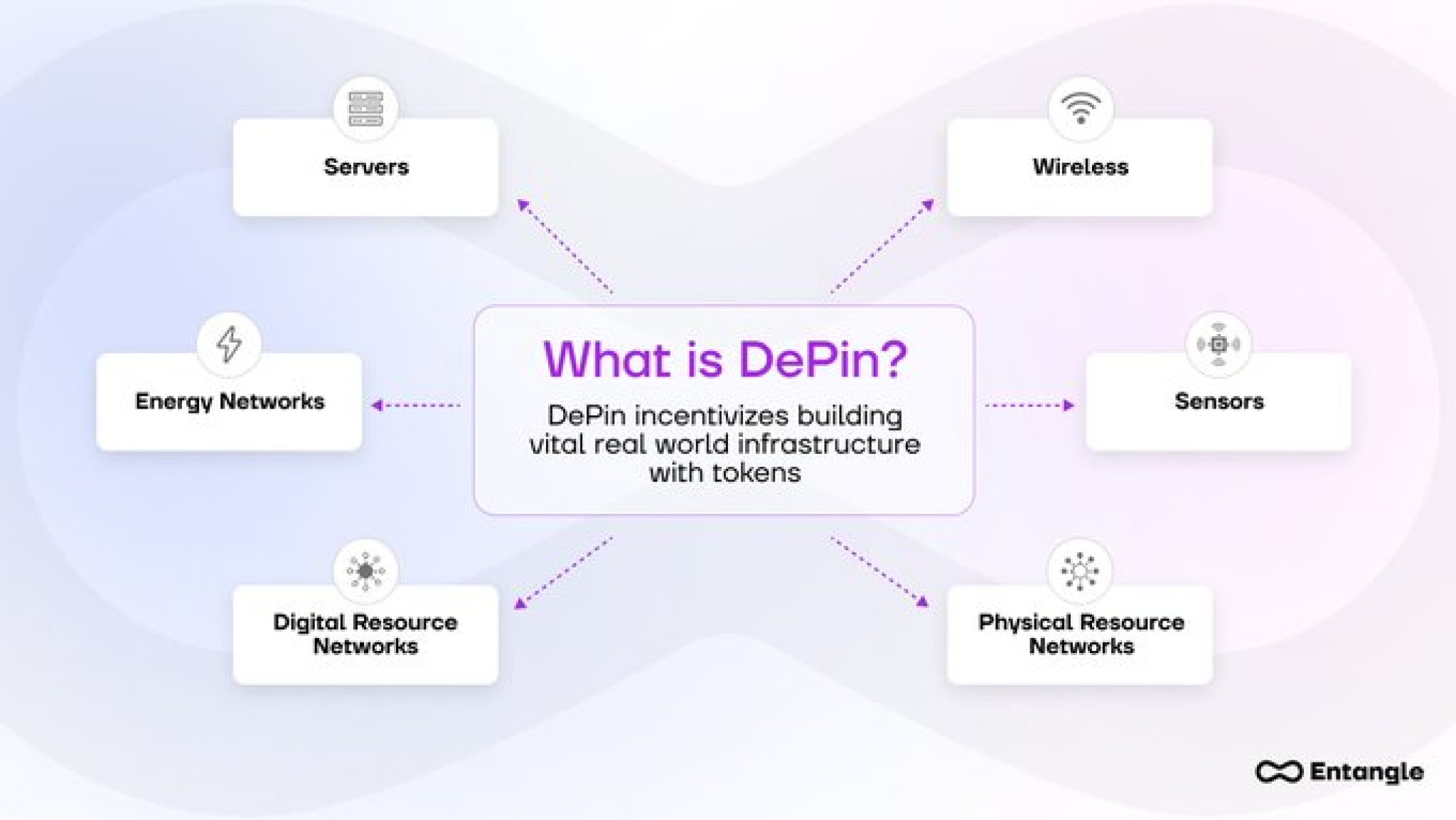 Top 7 DePIN Crypto Projects Offering Life-Changing Rewards - CaptainAltcoin