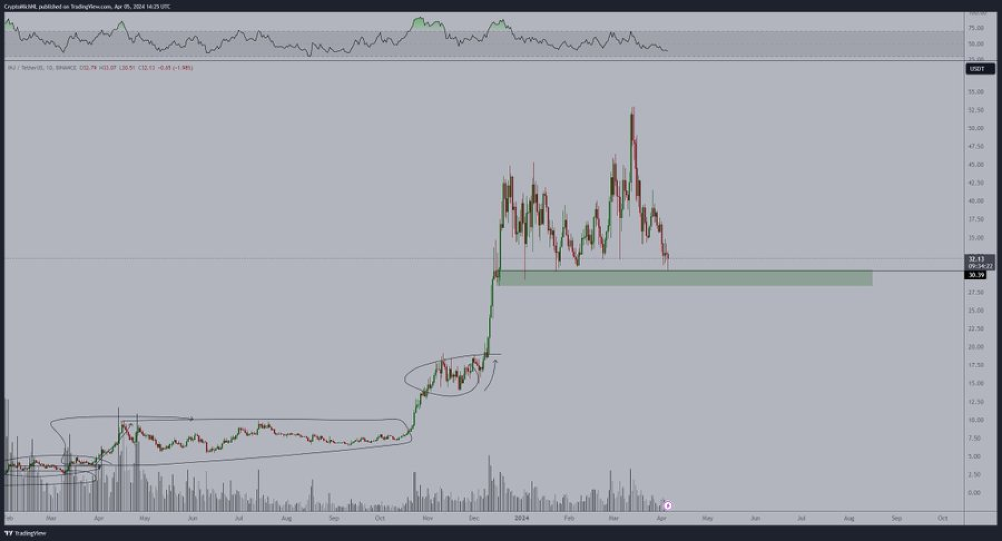 Injective Protocol's INJ Token at Risk of Over 30% Dip if Crucial ...