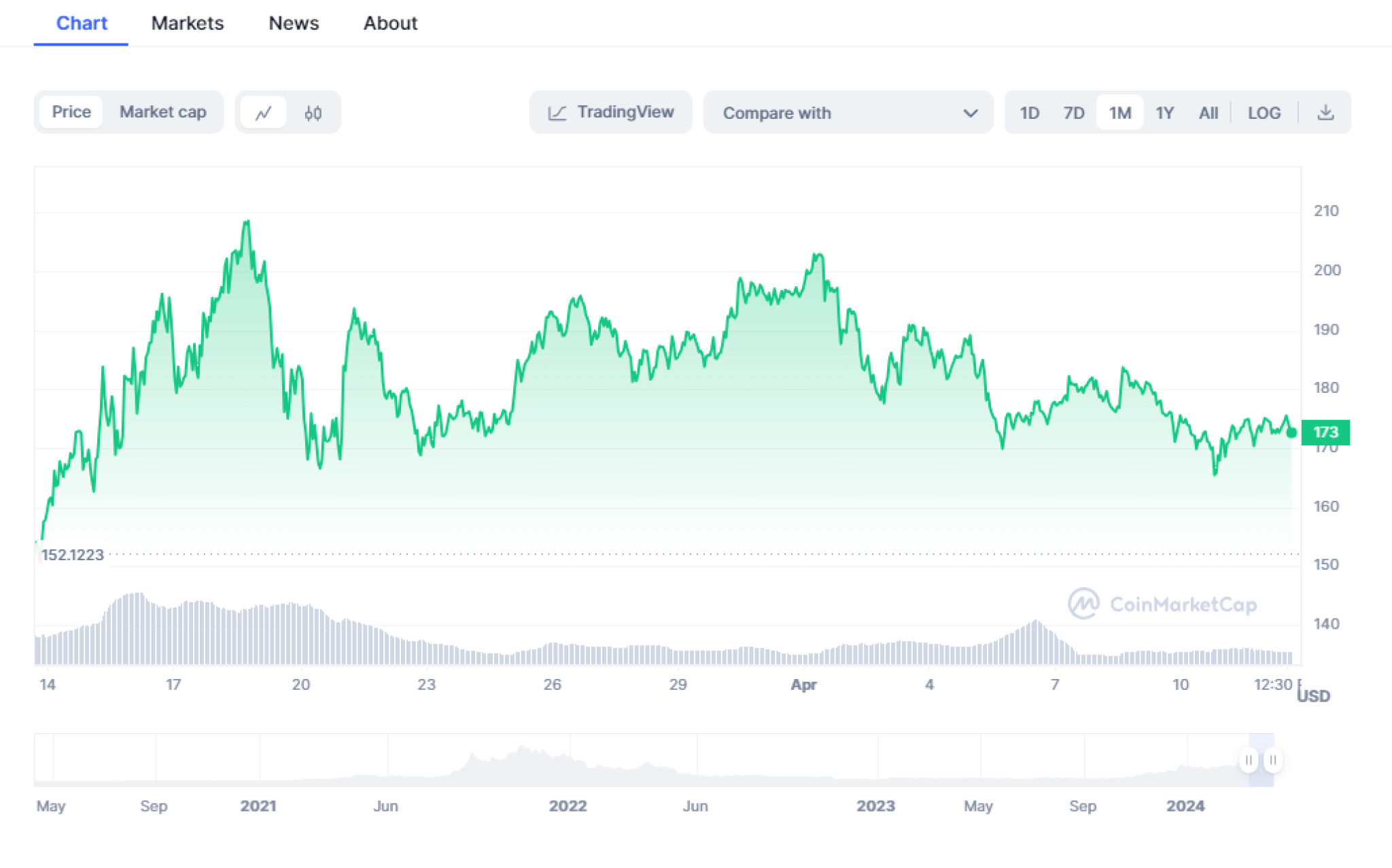 Ripple (XRP) and Solana (SOL) Price Prediction: Altcoins Prove To ...