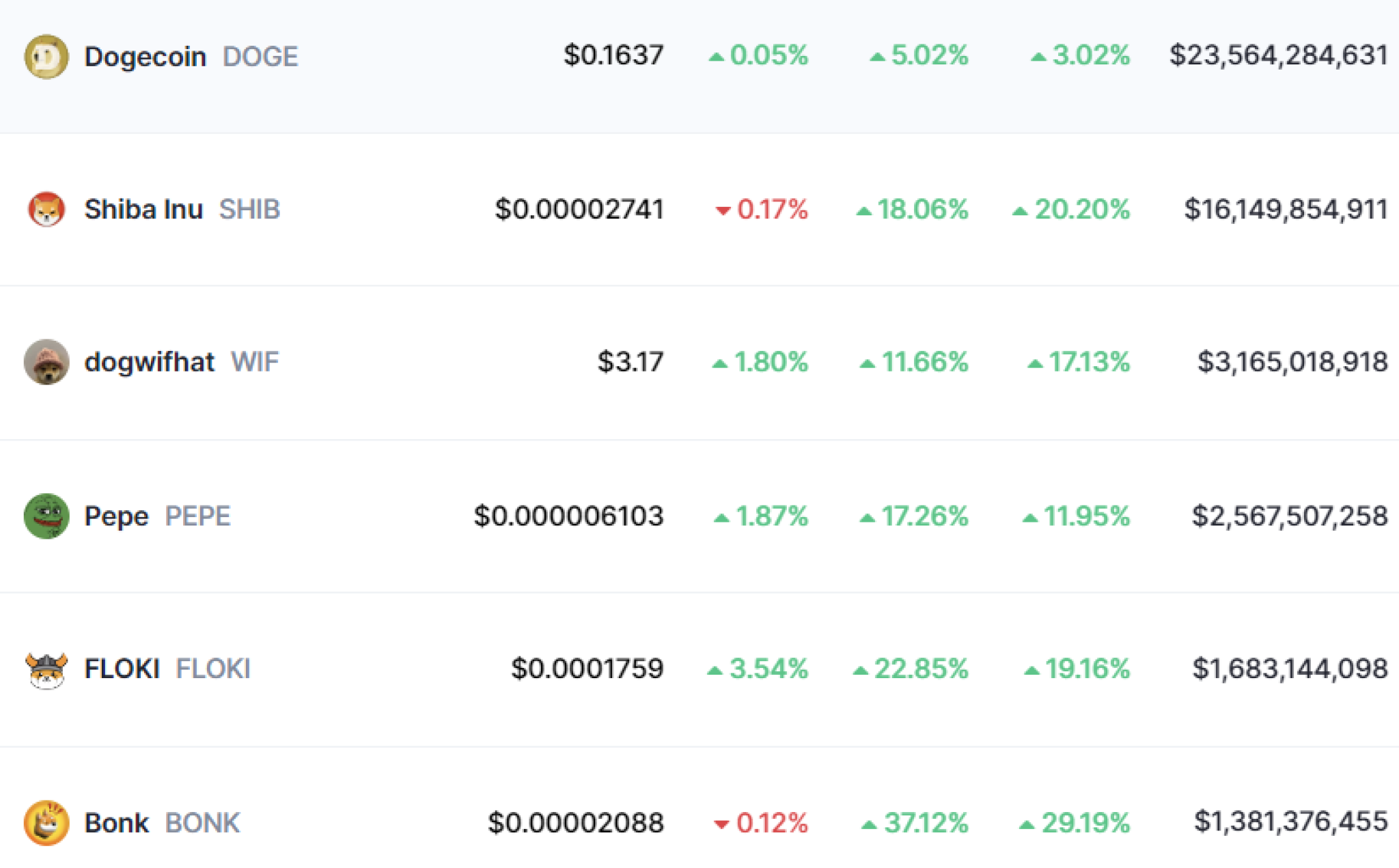 Why is Shiba Inu (SHIB) Meme Coin Price Pumping? These Shibarium Stats Played a Role ...