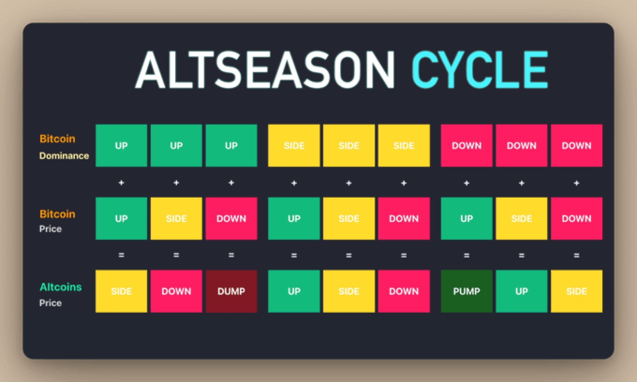 Top 9 Altcoins Poised for Significant Growth in the 2024-2025 Cycle ...
