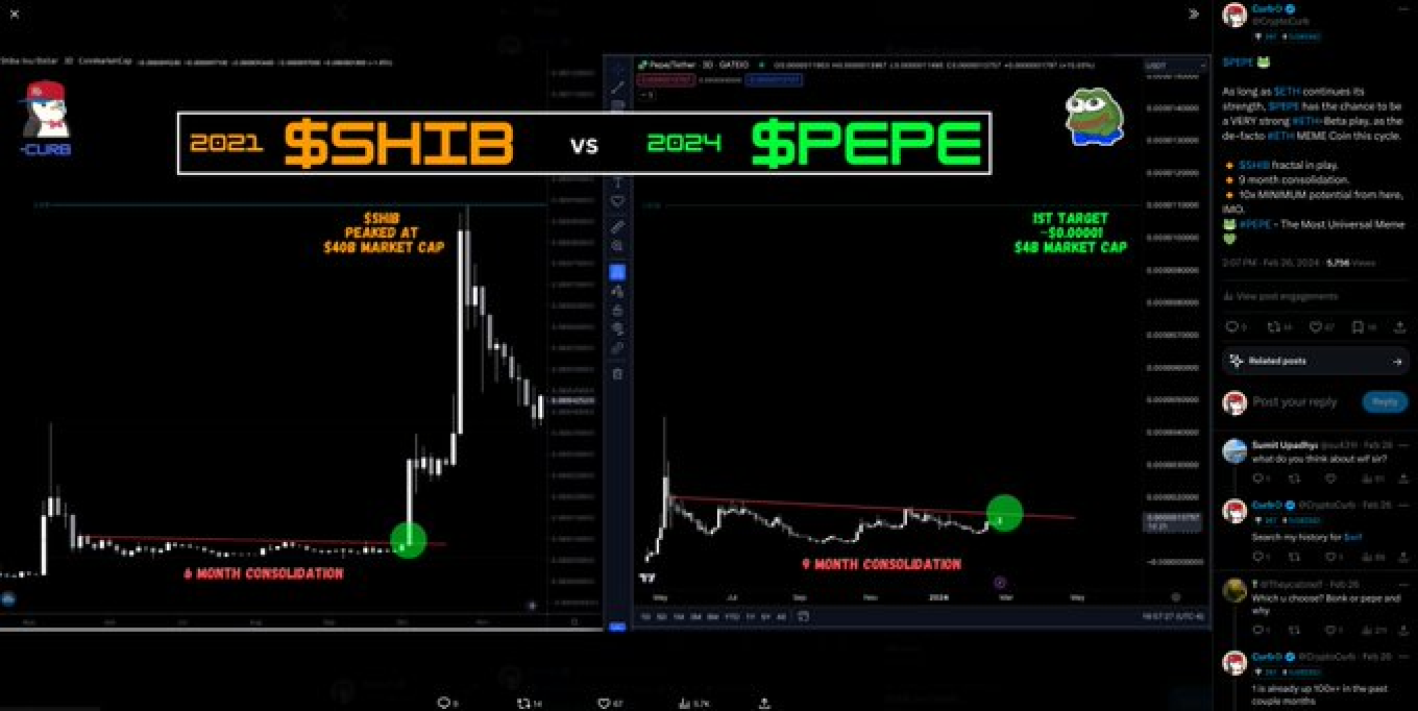 PEPE Smart Money Investor Dumps Holding, but the Meme Coin Has More ...