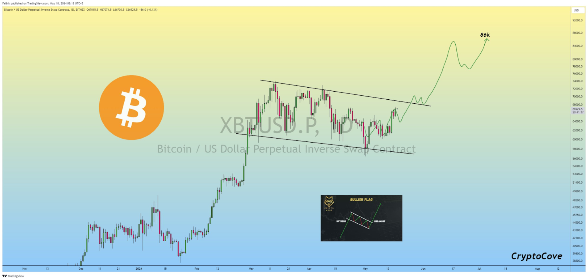 Top Analyst Predicts 25% Bitcoin Price Surge if this Key BTC Resistance ...