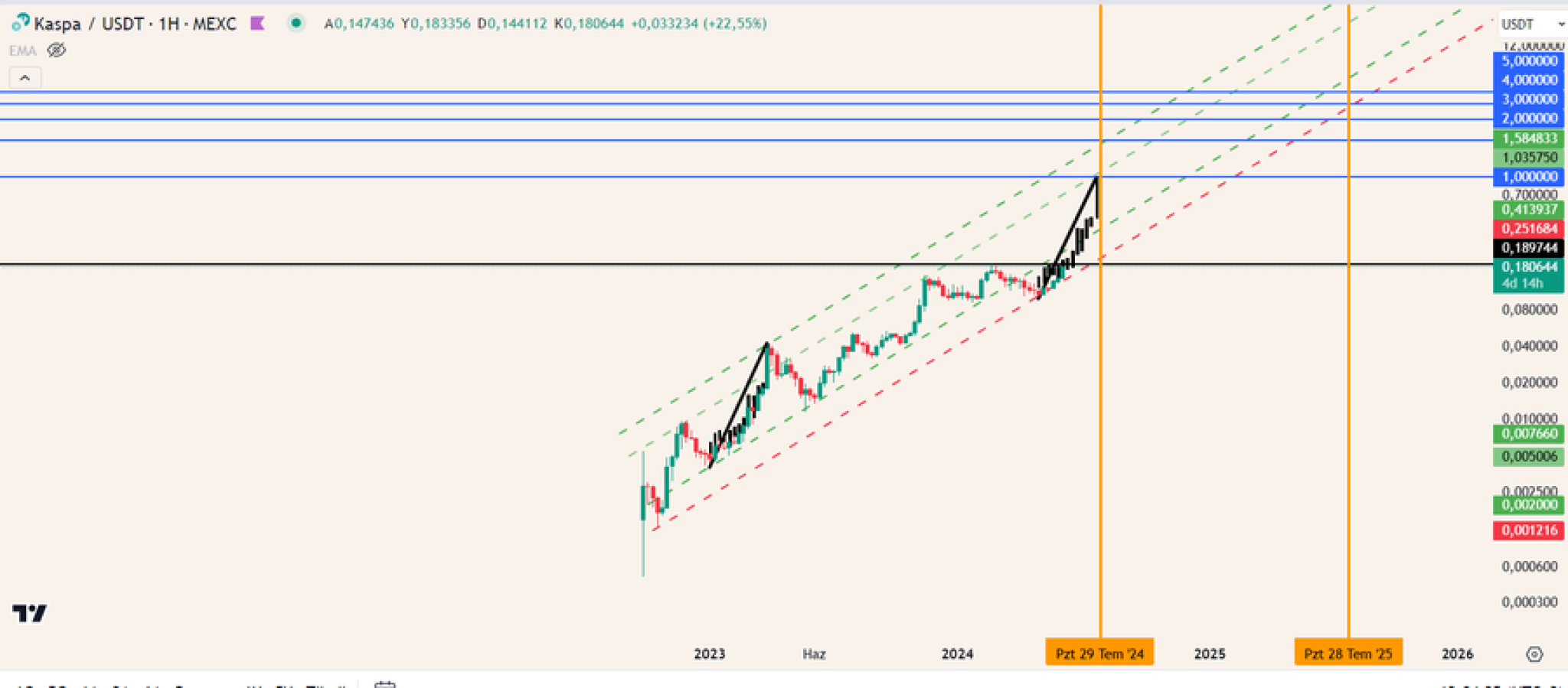 Analysts Agree Kaspa is Set for Exponential Growth Following New All ...