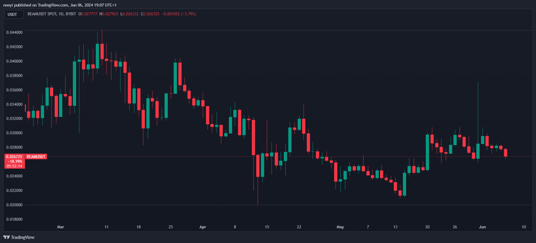 Here's Why BEAM, Fetch.ai (FET), and dogwifhat (WIF) Are Cryptos to ...