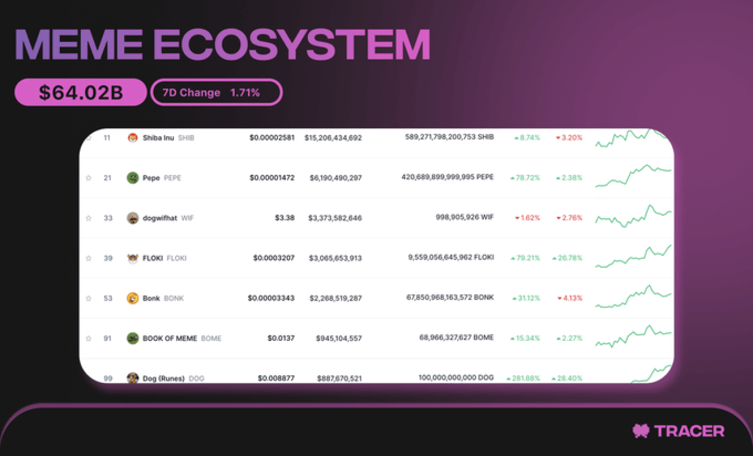 Crypto Analyst Identifies 8 Solana Meme Coins with 1000x Potential Amid ...