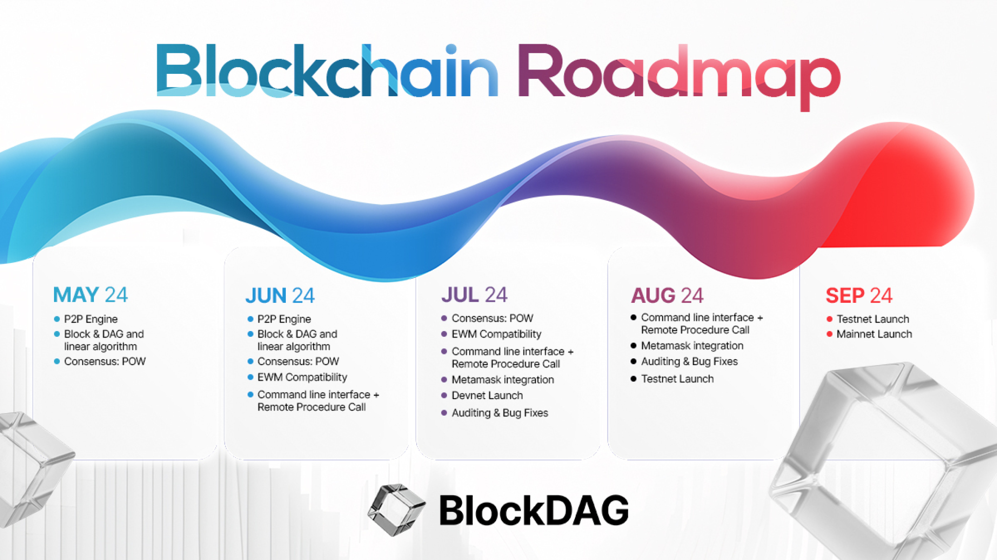 Understanding NEAR, Polygon, and BlockDAG: Key Developments and the ...