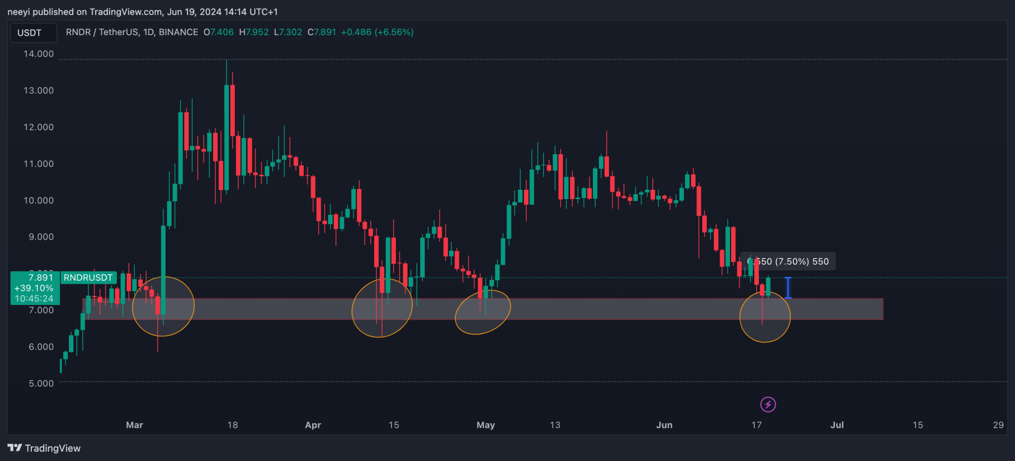 Why is Render Network (RNDR) Crypto Price Pumping? - CaptainAltcoin