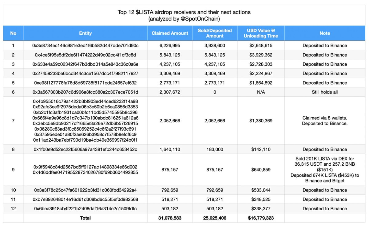 Lista DAO and LayerZero (ZRO) Crypto Prices Are Pumping: Here’s Why ...