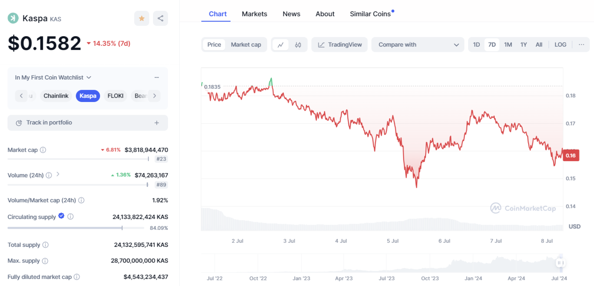 Here's Where the Kaspa Price Is Headed as YouTuber Releases New Updates ...