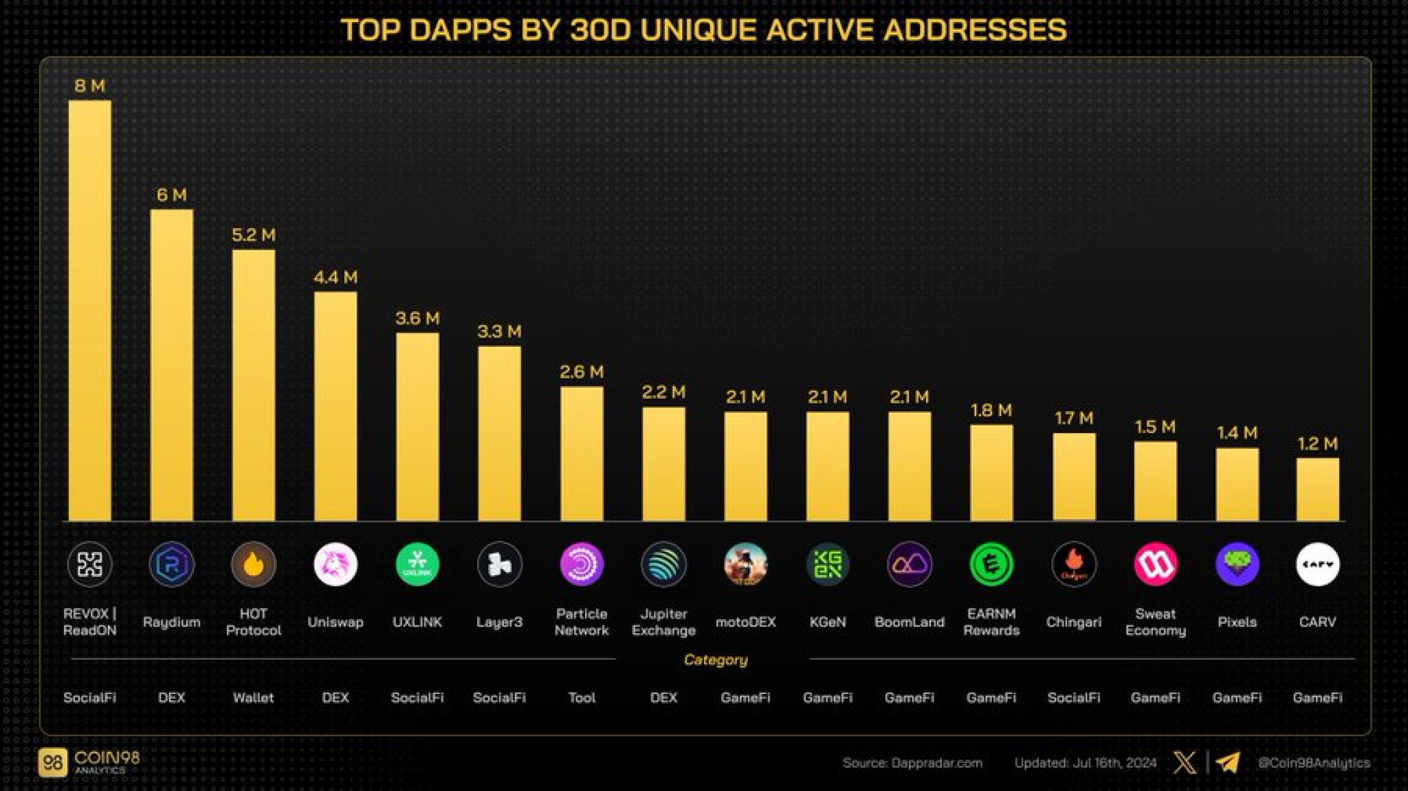 GameFi Crypto Prices Pump: GALA, IMX, and BEAM Lead the Rally ...
