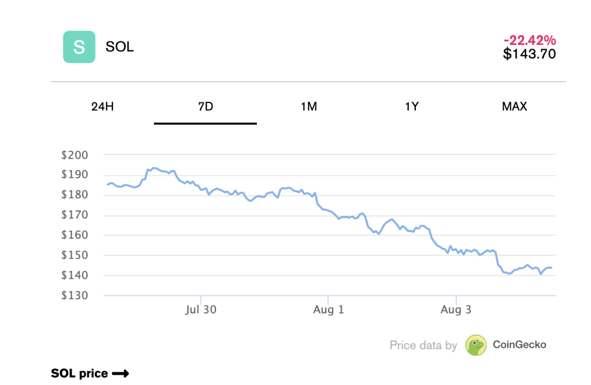 Breaking News: Solana Defeats Ethereum in DeFi Showdown – Discover the ...