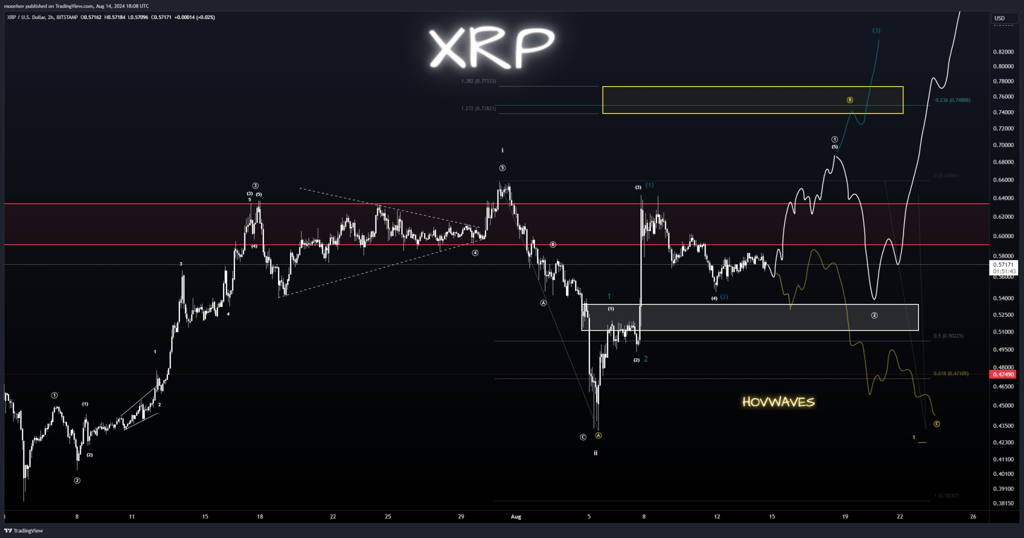 Ripple Analyst Maps Out XRP Price Path to $1, But There's a Catch ...