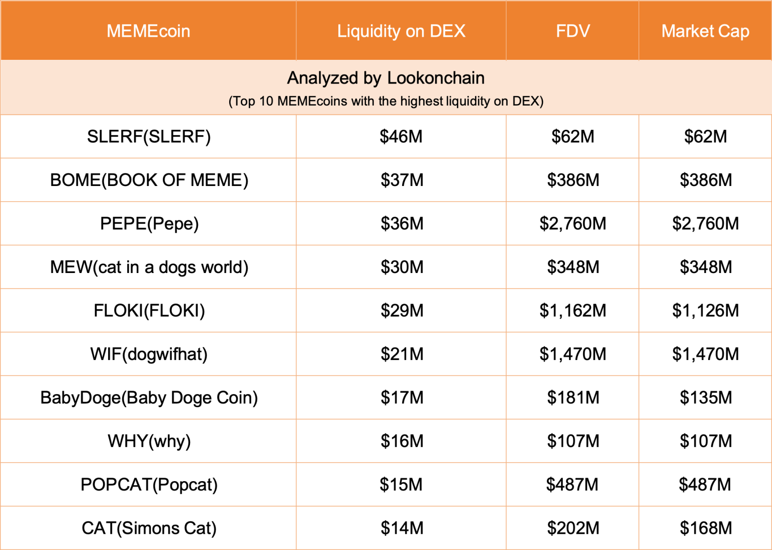 Here Are Top 10 Meme Coins With Highest Liquidity on Exchanges - DOGE ...