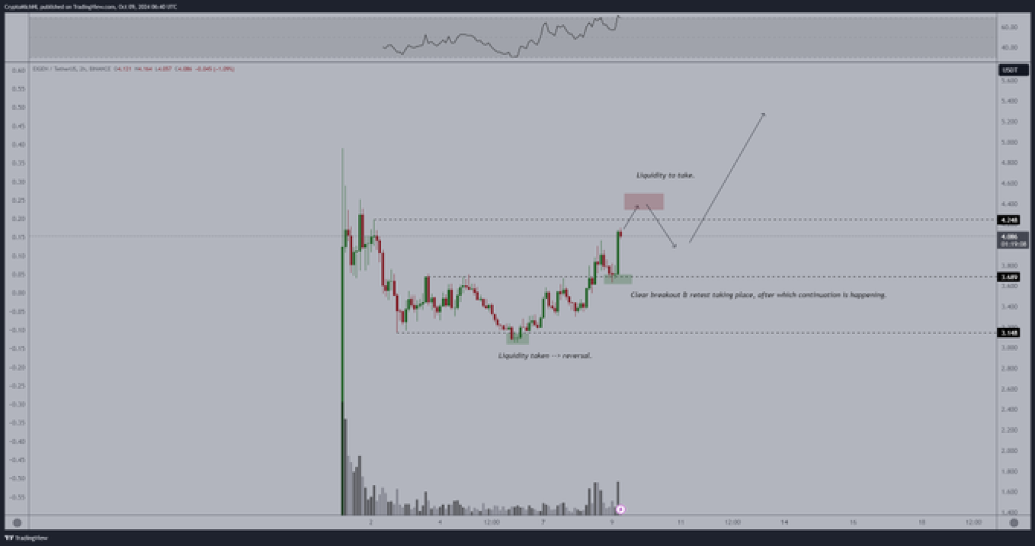 Why Is EigenLayer (EIGEN) Crypto Price Pumping? - CaptainAltcoin