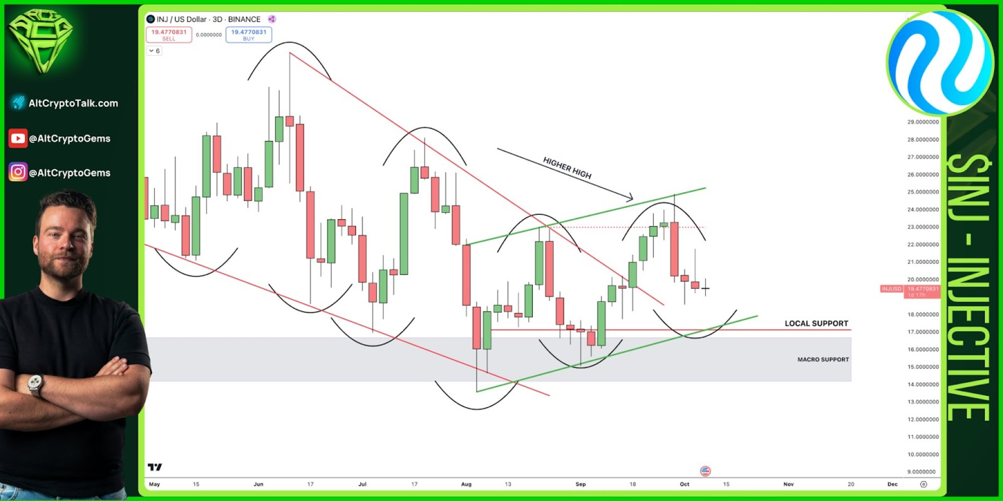 Here’s Why Injective (INJ) Price Could Be Primed for a Major Breakout ...