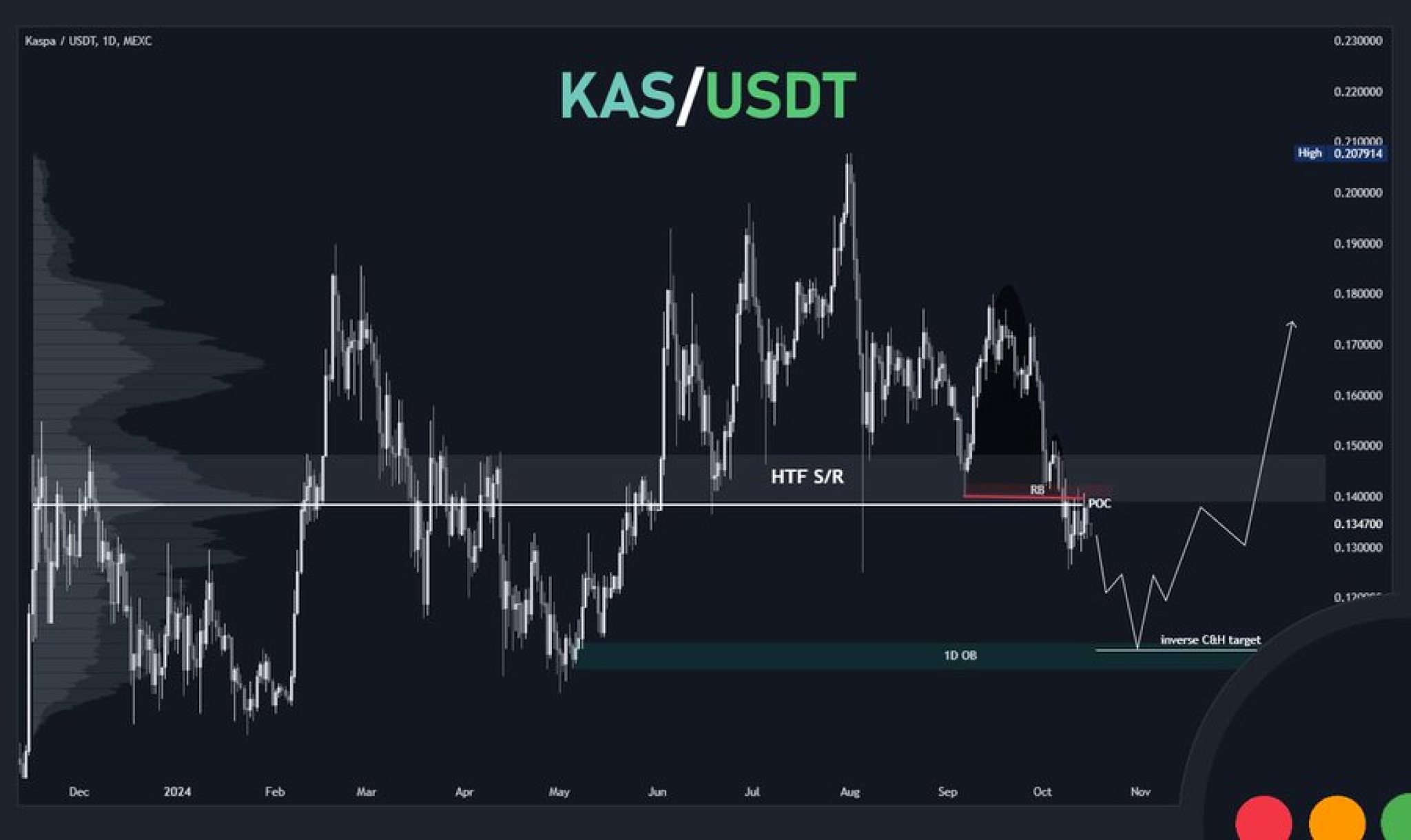 Multiple Analyses Show Kaspa (KAS) Price Dip Isn’t Over: Analyst ...