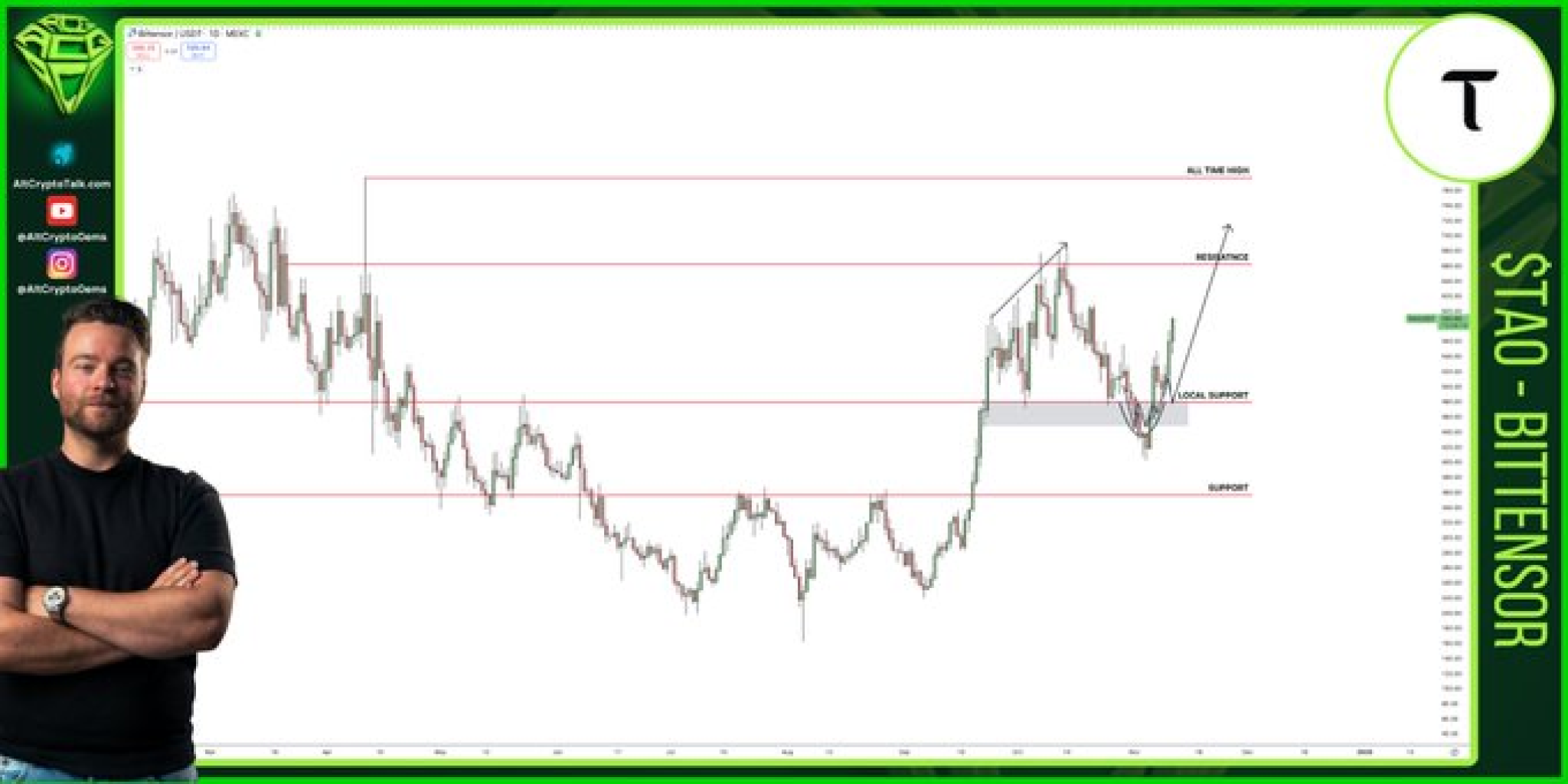 This Analyst Reveals Why Bittensor (TAO) Price Could See a Major Surge – Here’s the Outlook ...