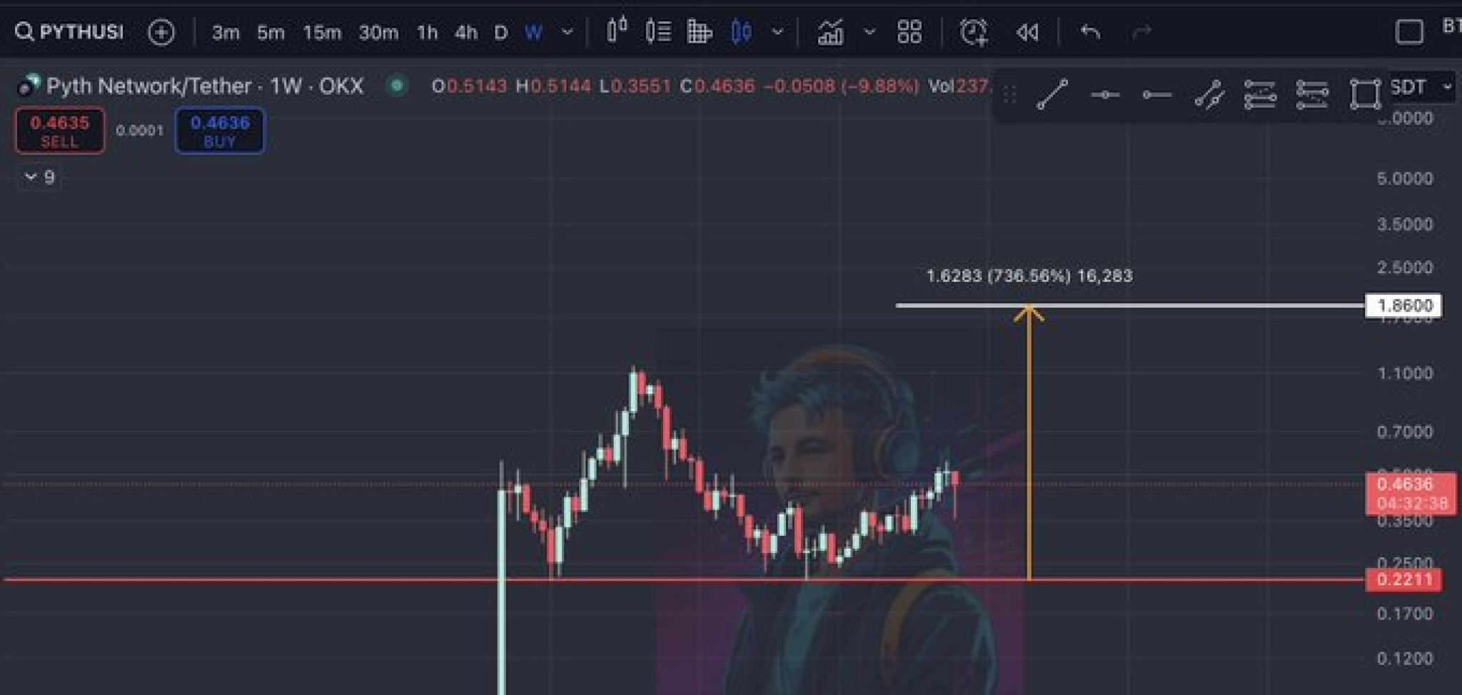 THORChain (RUNE) and PYTH Network Prices Are Pumping—Here's Why - CaptainAltcoin