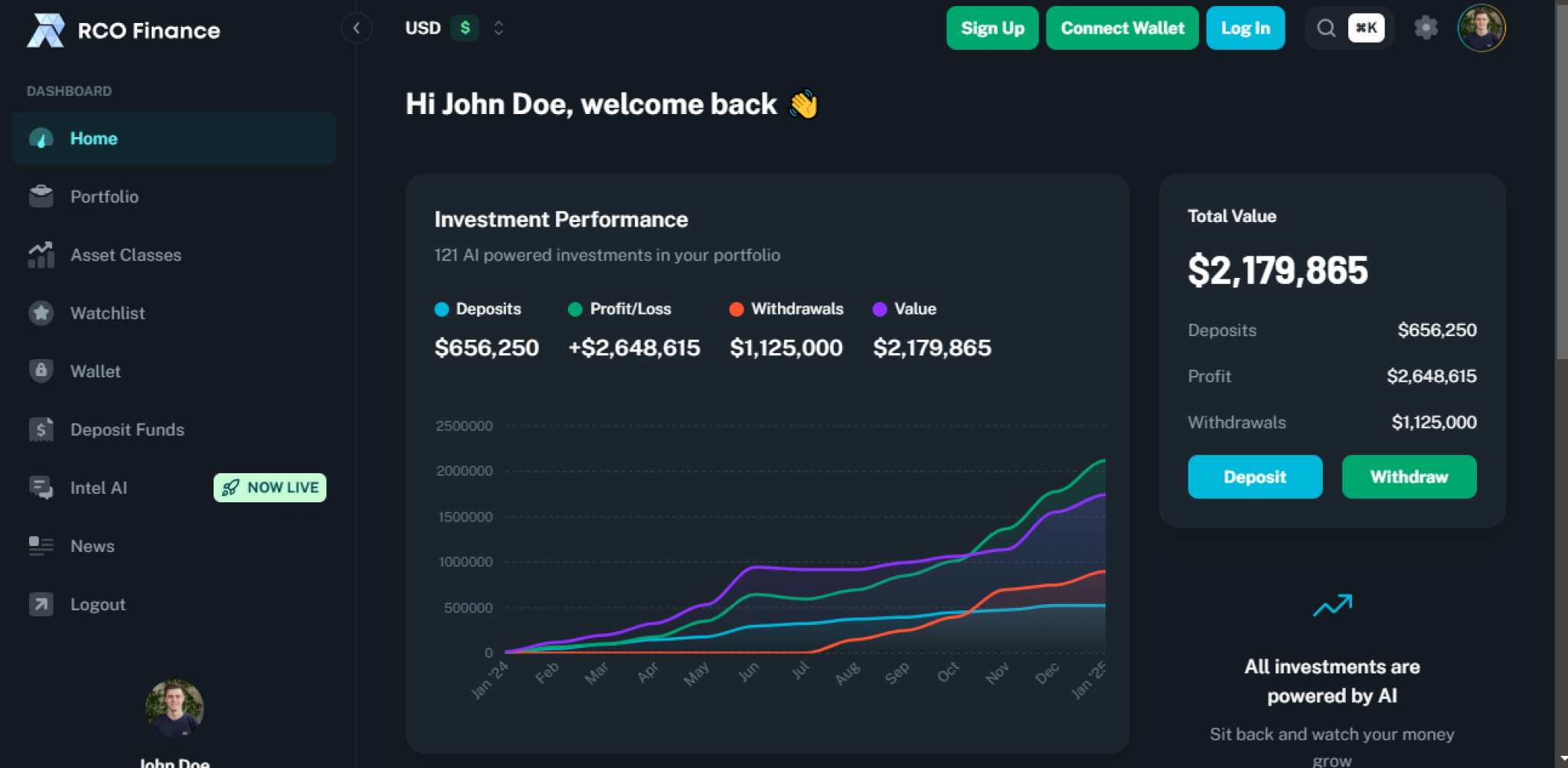 RCOF and Solana’s Fartcoin: The Best Cryptos to Turn $1K into $100K ...