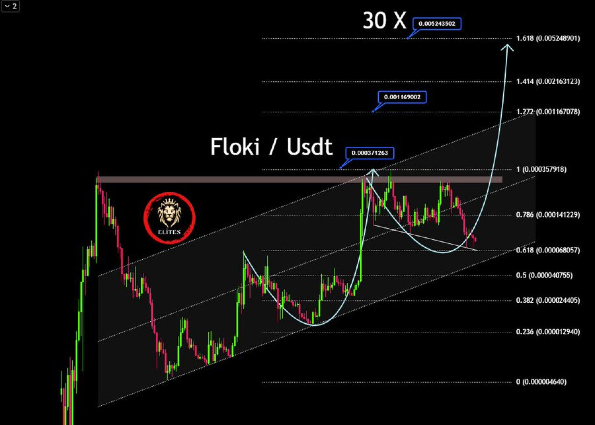 FLOKI Price Could Still See a 30x Surge This Cycle – Here's How - CaptainAltcoin