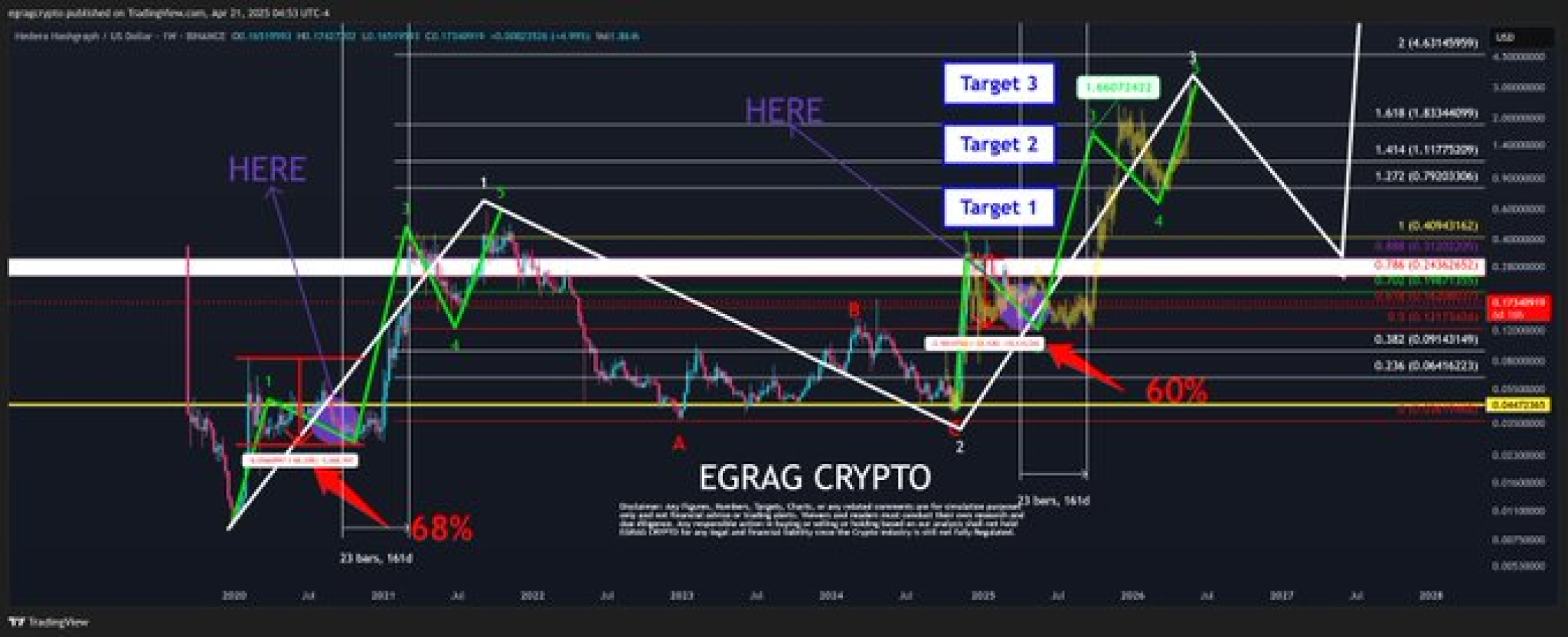 This Chart Predicts Hedera (HBAR) Price Will Spike 828% – Here’s Why It ...