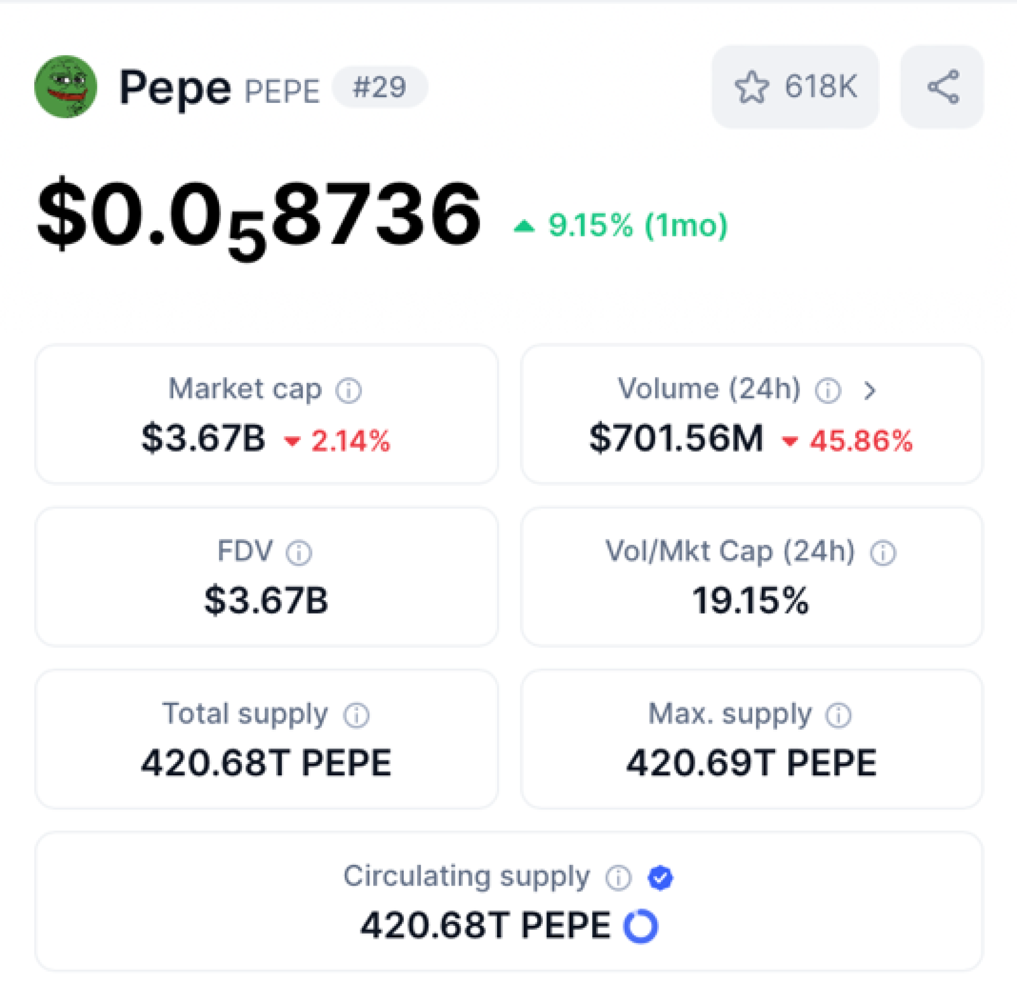 Trump reignites meme coin interest while Pepeto races past Pepe in the ...