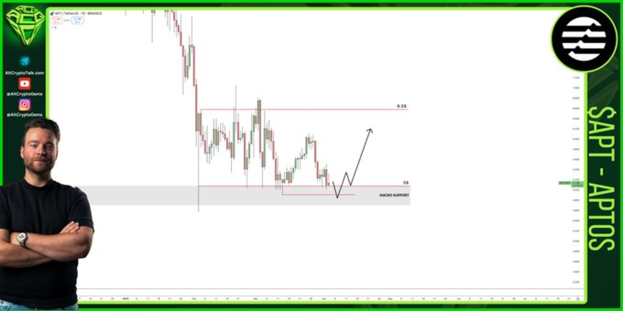 Time to Buy Aptos Cheap? This Chart Pattern Signals a 10% Move for APT ...