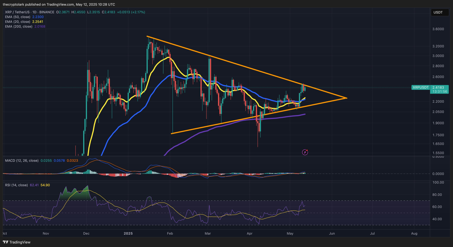 Crypto Veteran Warns: XRP Triangle Breakout Could Shock the Market - CaptainAltcoin