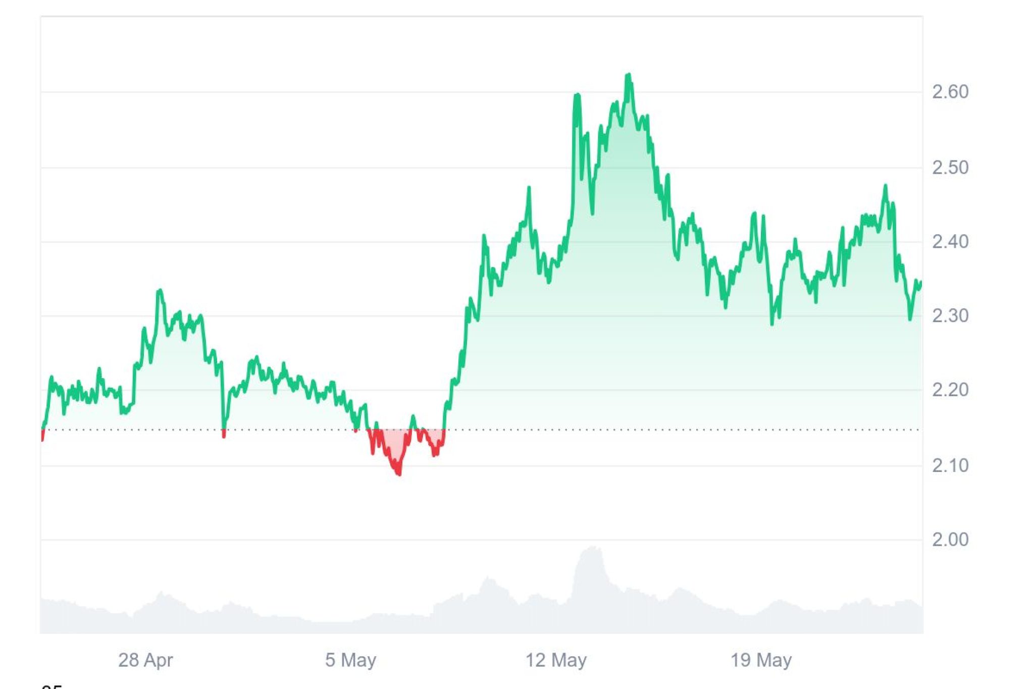 Ripple’s (XRP) First U.S. XRP Futures ETF Goes Live, While Ruvi AI (RUVI) Is Set To x133 Early ...