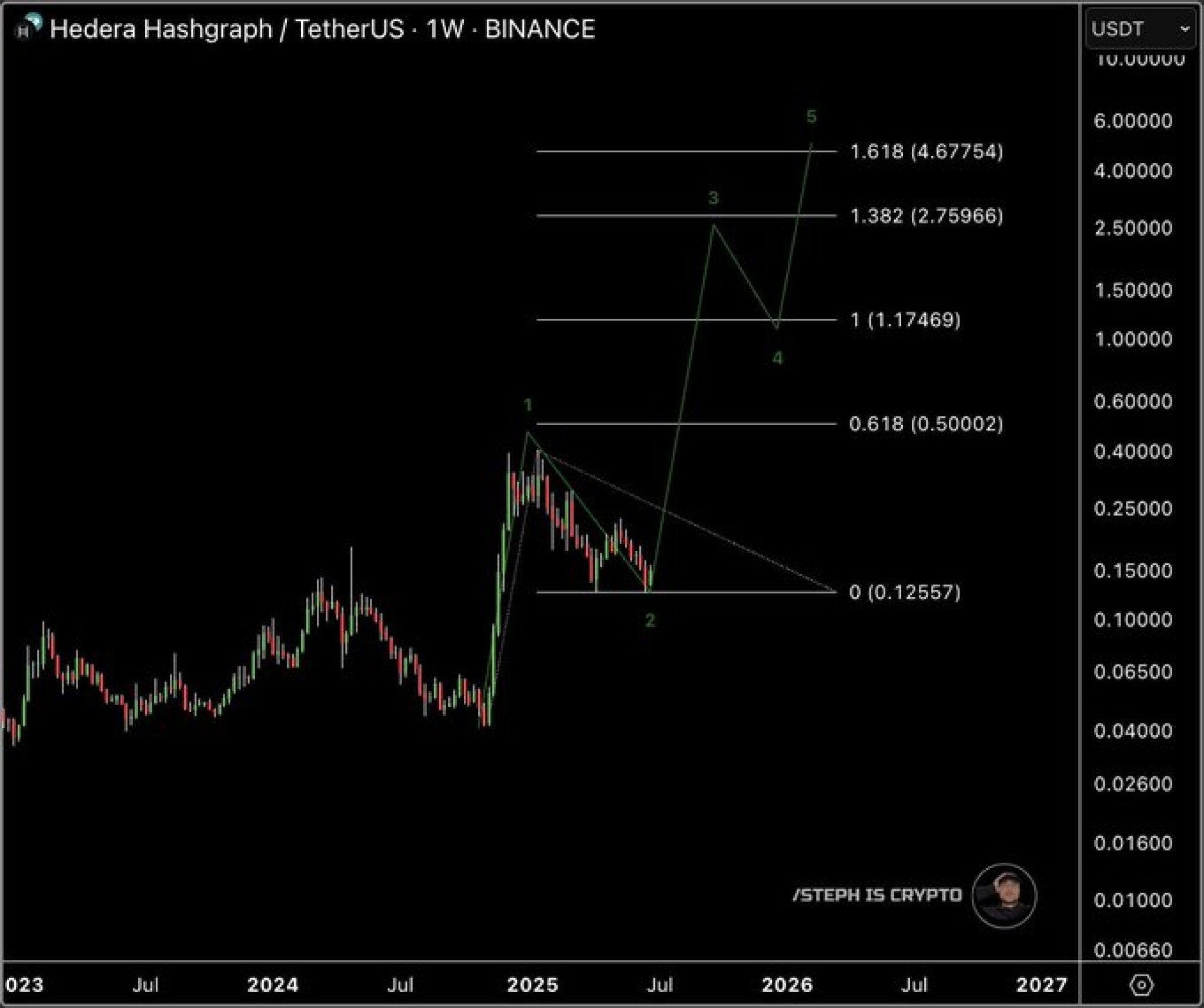 Analysts Reveal Surprising HBAR Price Forecast as Hedera Defends Key Support Level - CaptainAltcoin