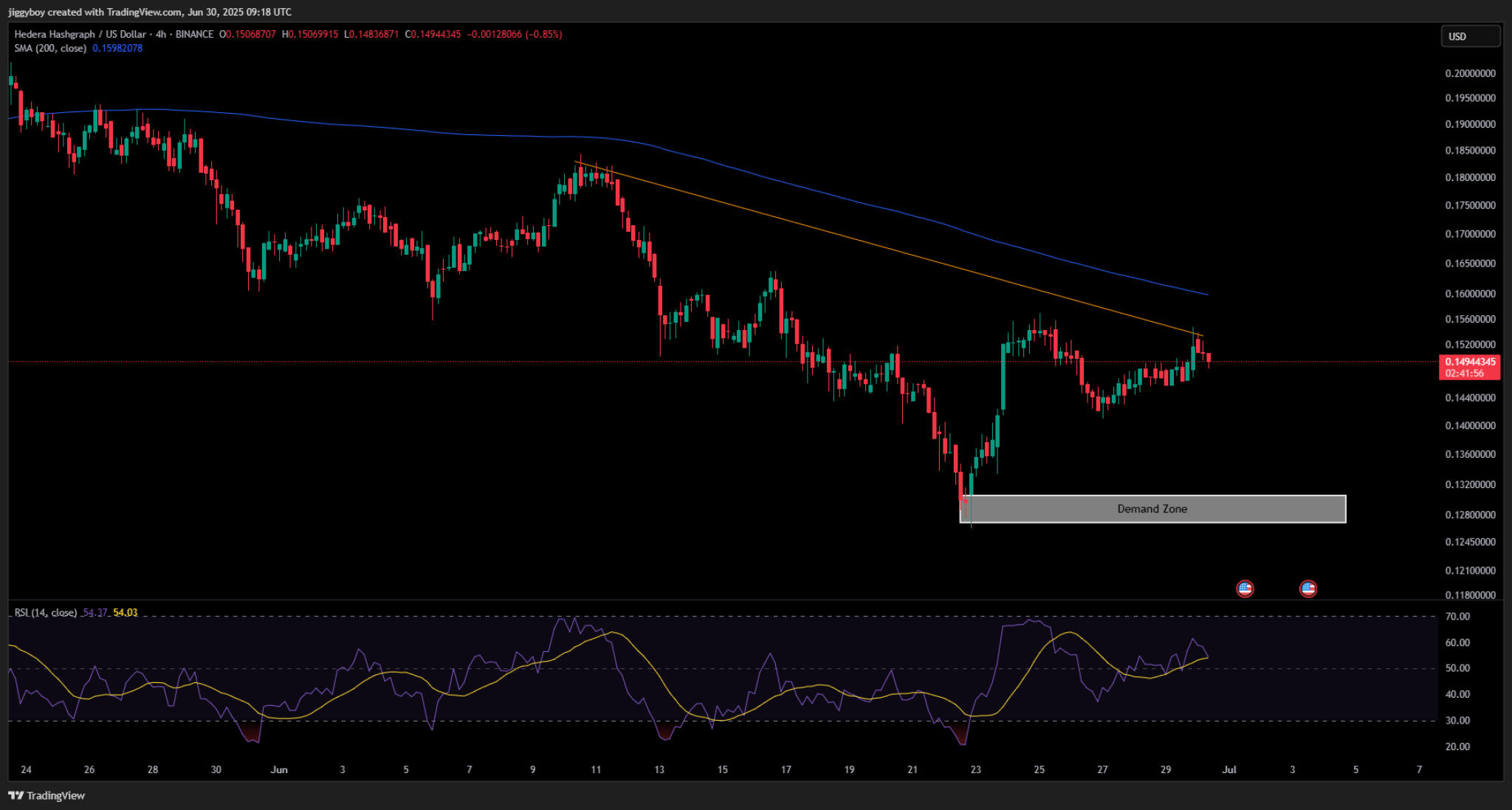 Hedera (HBAR) Price Prediction for July - CaptainAltcoin