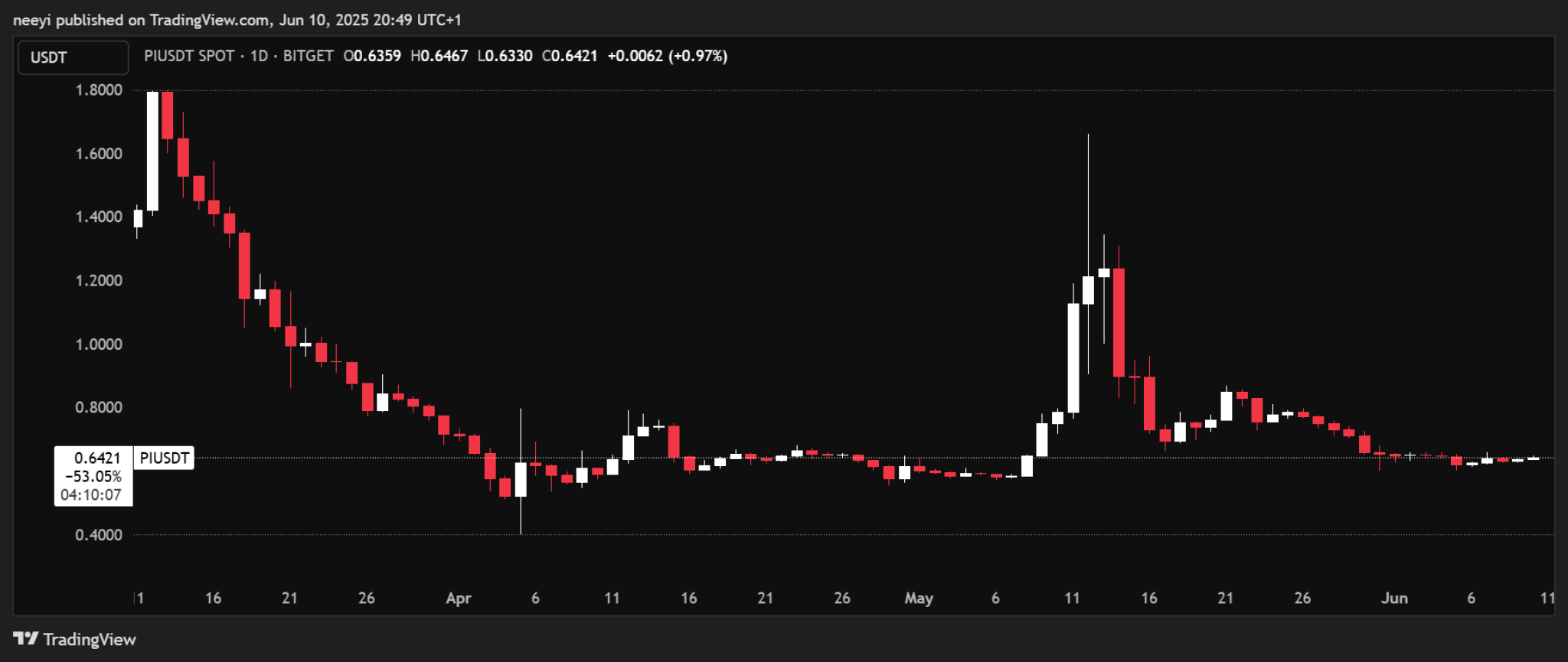 Why Pi Coin May Not Get Listed on Binance or Coinbase Anytime Soon ...