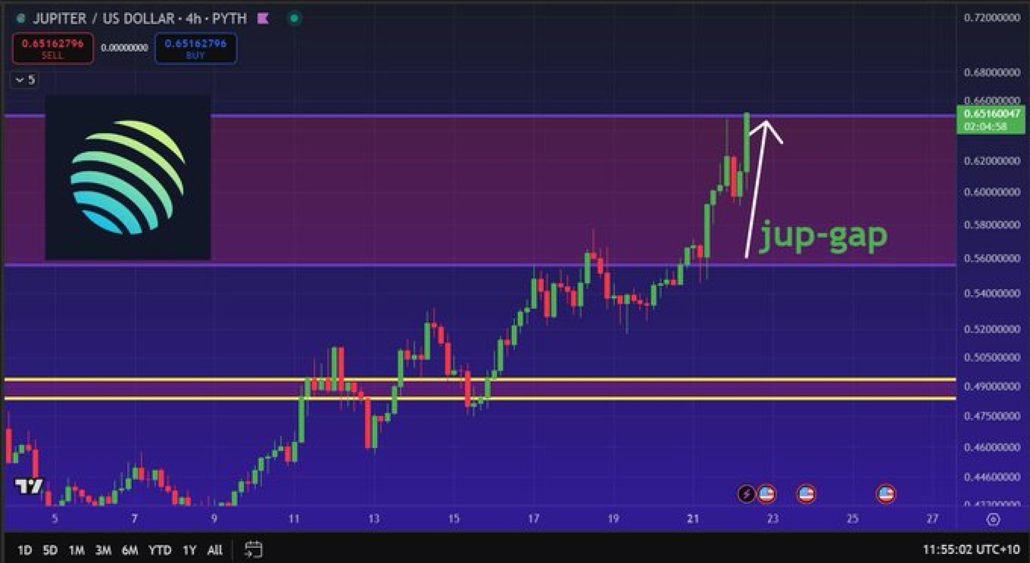 Here’s Why Jupiter (JUP) Price Is Pumping Today - CaptainAltcoin