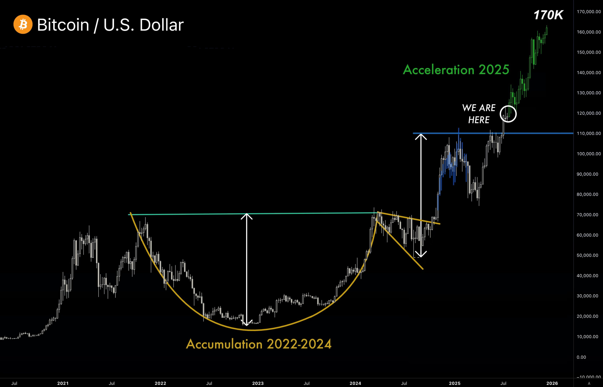 Altcoins Enter Acceleration Phase Tomorrow - Here Are the Best Cryptos ...