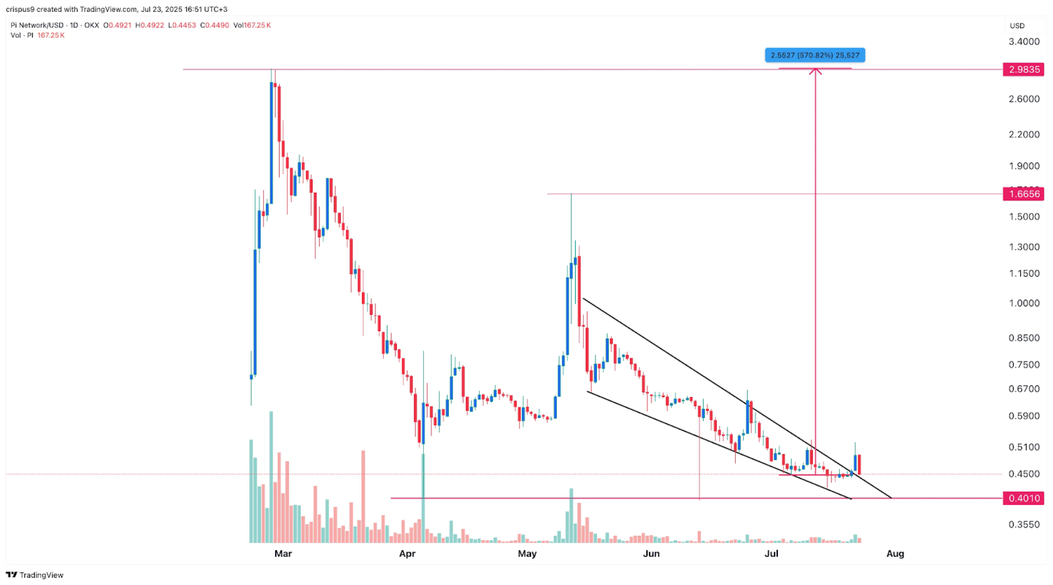 Remittix Price Prediction: RTX Emerges as a Breakout Candidate While Pi Network and ETH Price ...