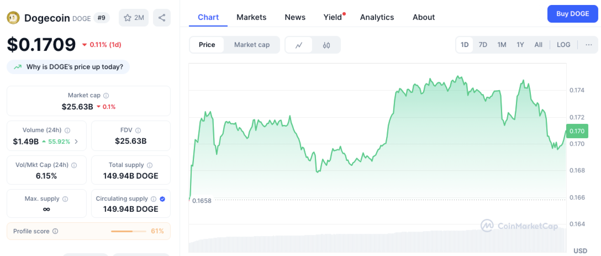 Pepeto Enters Meme Market as DOGE and PEPE Show Price Volatility ...