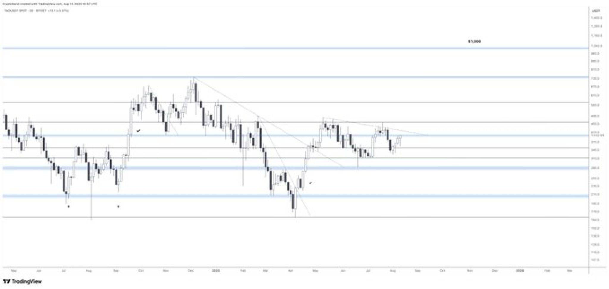 Here's When Bittensor (TAO) Price Could Reach $1,000 - Expert ...