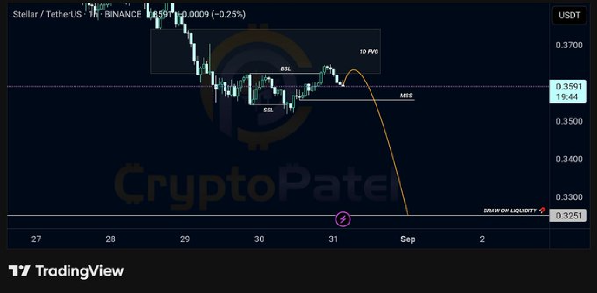 Stellar (XLM) Price Analysis: Chart Signals Further Drop - CaptainAltcoin